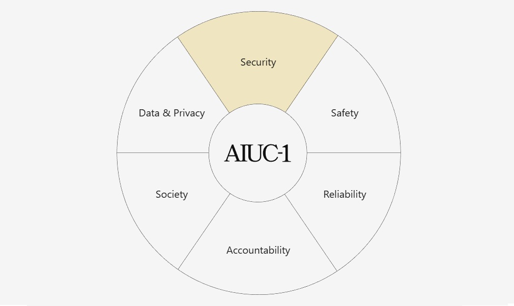 TEMPEST Attacks: A Technical Guide to Digital Security Risks